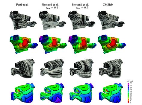 Comparison Of The Results Obtained Using The Proposed Fiber