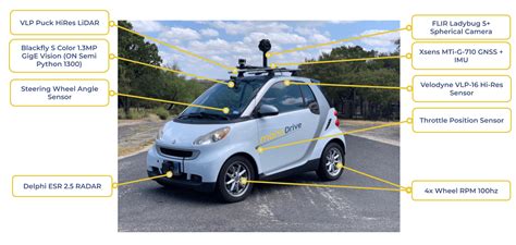 Ni Acquires Monodrive To Accelerate Autonomous Vehicle Development Ai