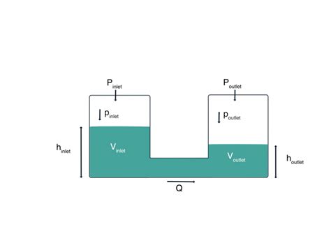 Pressure Driven Flow Control In Microfluidics Biophysical Tools Expert In Microfluidic Flow