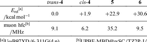Dft Calculation Results Of 4­6 Download Scientific Diagram