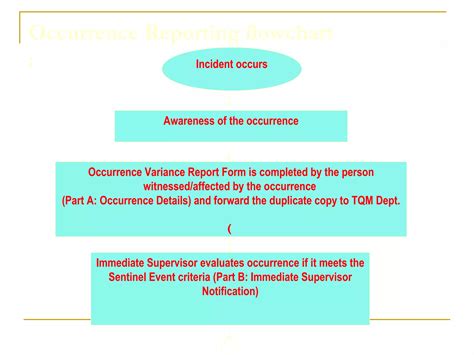 Occurrence Variance Reporting Ppt