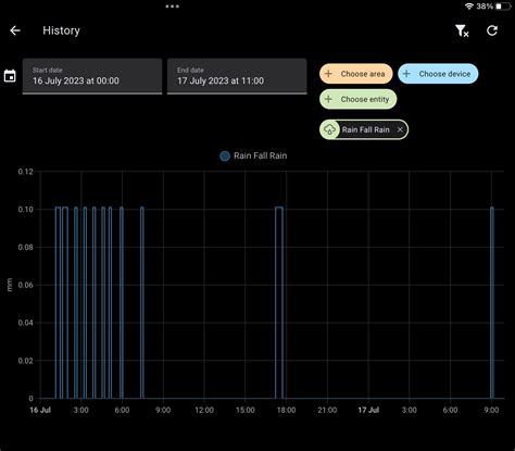 Netatmo Public Weather What Are The Rain Sensors Configuration Home Assistant Community