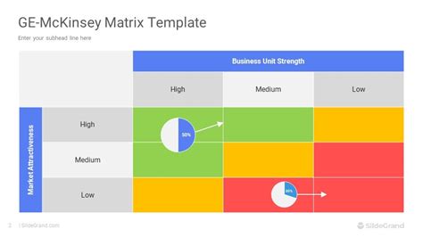 Ge Mckinsey Matrix Powerpoint Template Designs Slidegrand