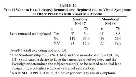 Symfony Lens Implant For Cataract Surgery The Complete Guide