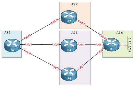 How To Configure BGP MED Attribute Page 4 Lessons Discussion