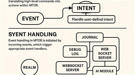 Mtor Rtaios Intent Based Compute Zero Shot