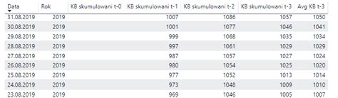 Dax Powerbi Calculated Column With Annual Max Value From Other Calculated Column Stack Overflow