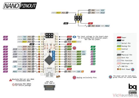 Pinout Arduino todos los modelos con esquemas e imágenes VicHaunter org