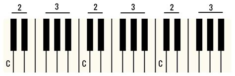 How To Name The White Keys On Piano A Detailed Guide To Practice And