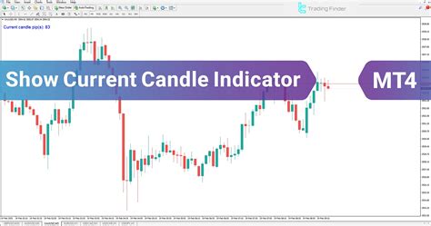 Show Current Candle Indicator Scc For Mt4 Free