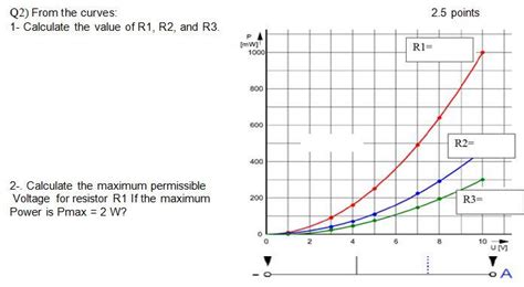 Solved Q2 From The Curves 1 Calculate The Value Of R1 R2 Chegg Com
