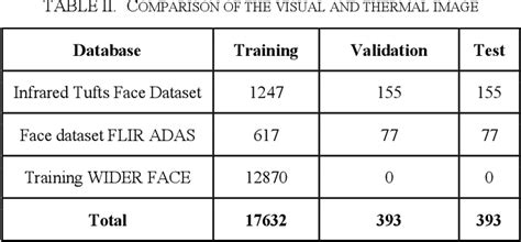 Table Ii From Thermal And Visual Face Recognition Using Eigenfaces And Transfer Learning