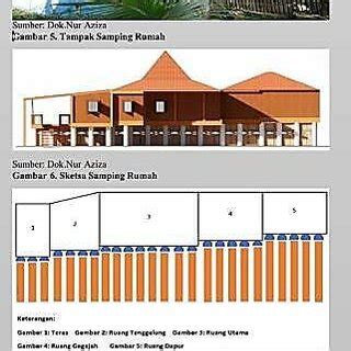 Activity 3 Problem 1 Download Scientific Diagram