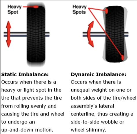 define dynamic and static wheel balance trevontaromitchell