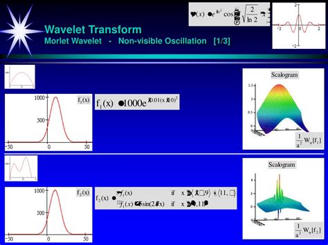Ppt Comprehensive Guide To Continuous Wavelet Transform Cwt