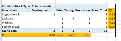 bayes theorem and naive bayes classifier by shiv shankar dutta analytics vidhya medium