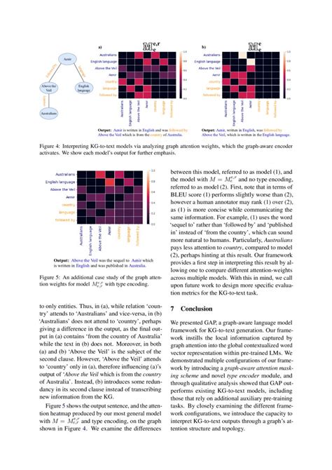 GAP A Graph Aware Language Model Framework For Knowledge Graph To Text