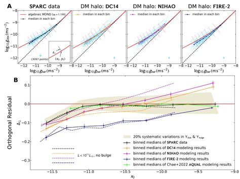 Modified Theories Of Gravity May Soon Replace Dark Matter The International Space Federation Isf
