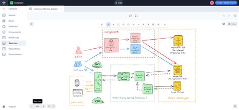 System Architecture Diagram Tutorial Examples Multiplayer