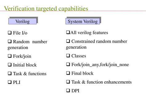 Ppt An Introduction To Systemverilog Powerpoint Presentation Free