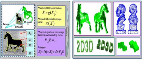 Left Schema Summarizing Our Segmentationpose Estimation Approach From