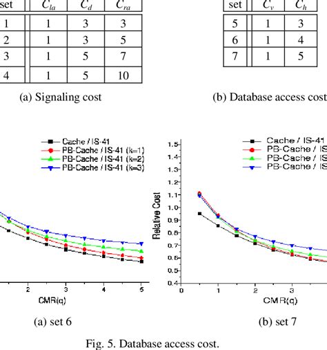 Cost Parameter Sets Download Table