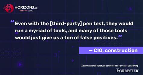 Horizon3 Ai On Linkedin Pentests Nodezero Nodezero Cybersecurity Pentesting