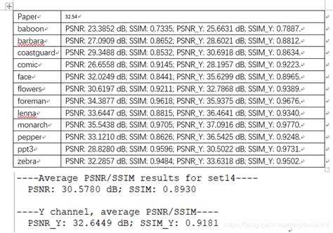 基于pytorch的fsrcnn的复现 opt options csdn博客