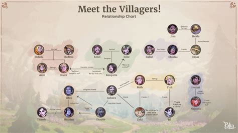 Palia Villagers List Friendly Faces People Of Palia Npcs