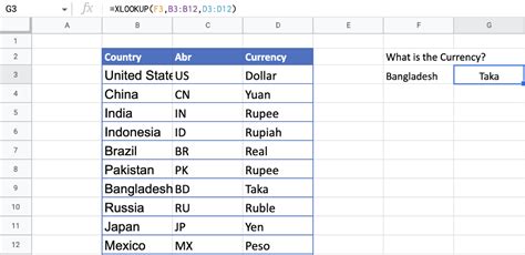 Excel For Data Analysis The Top Formulas You Need To Know