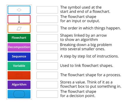 Flowcharts 1 Match Up