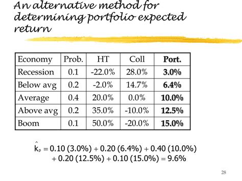 Ppt Risk Return Portfolio Theory And Capm Powerpoint Presentation Free Download Id 238347