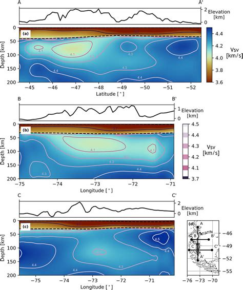 Velocity Cross Sections Cross Sections Show V Sv Along A 735°w B