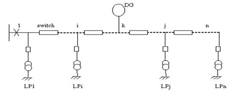 optimal placement of switches in dg equipped distribution system by