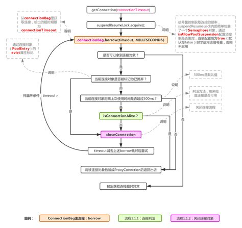 Hikari Pool Connection Timeout Latvyns