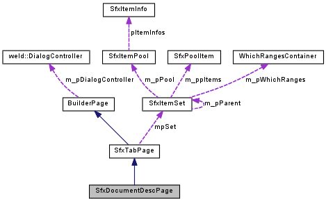 Libreoffice Module Sfx Master Sfxdocumentdescpage Class Reference
