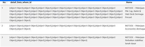 Codeigniter Show Data In By Id In Foreach Php Stack Overflow