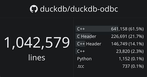 Duckdbduckdb Odbc Ghloc