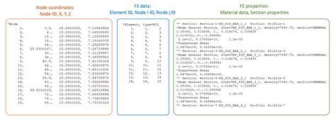 Higher Order Fem Verification Skyciv Engineering