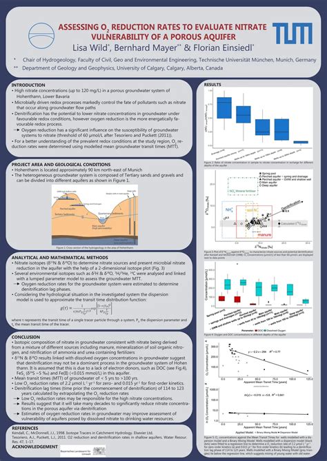 Groundwater Nitrate Pollution Chair Of Hydrogeologie