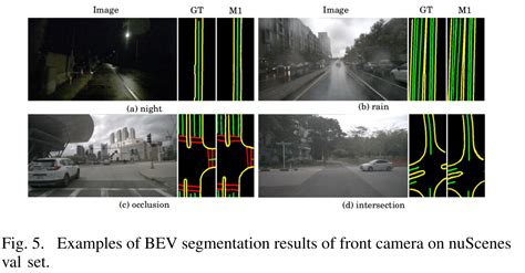 论文阅读：bevsegformer Birds Eye View Semantic Segmentation Fromarbitrary Camera Rigsbevsegformer