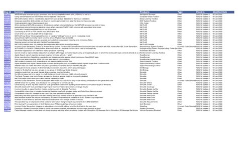 Matlab911 R2021b Update2 Bugfixed Pdf Matlab System On A Chip