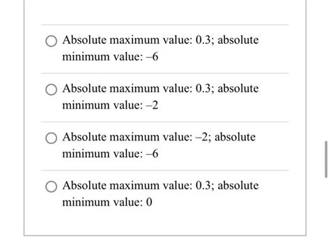 Solved You Are Given The Graph Of Some Function F Defined On