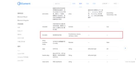 Vue中动态展示数据的字典项vue 动态显示 Csdn博客 Vue中动态展示数据的字典项vue 动态显示 Csdn博客
