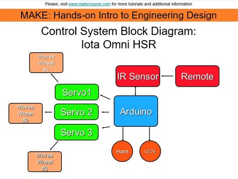 Arduino Omni Wheel Robot Rover Make Course Trybotics