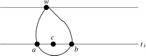 Consecutive Vertices
