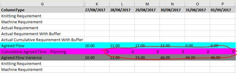 C Formula Not Identify Cell Values Stack Overflow
