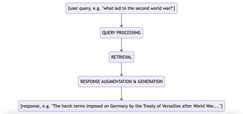 Process Mining With Python Tutorial A Healthcare Application — Part 2