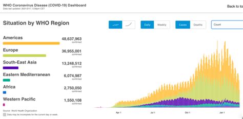 same data same chart form same story maybe junk charts