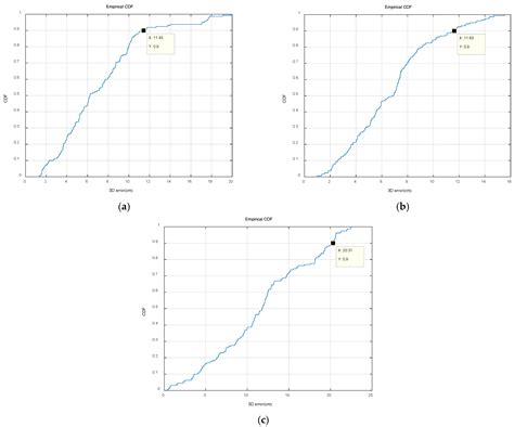 Electronics Free Full Text Three Dimensional Indoor Visible Light Positioning With A Tilt